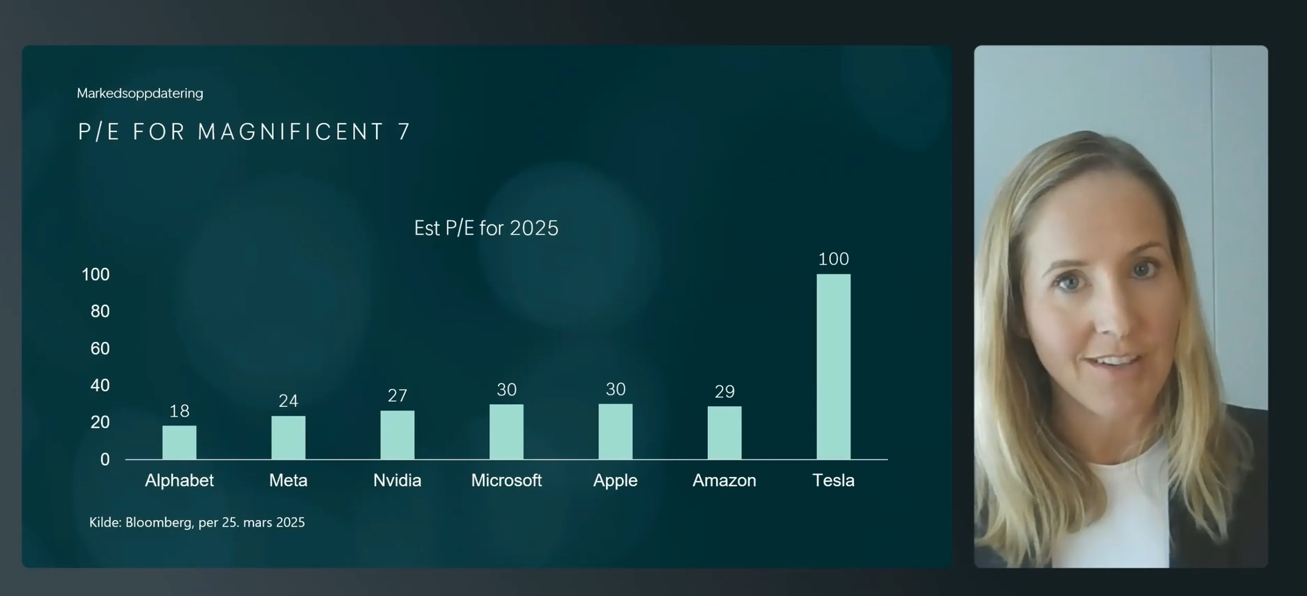 Markedsoppdatering med DNB - AksjeNorge